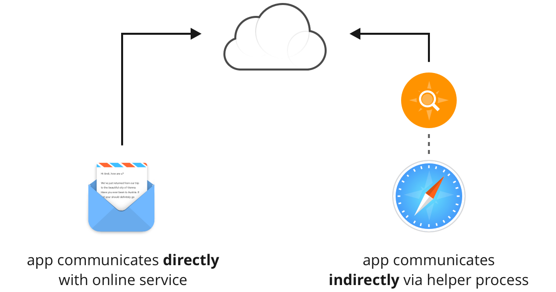 Getting Started – Little Snitch